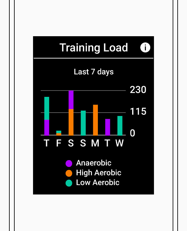 Cycling Science | Garmin Philippines