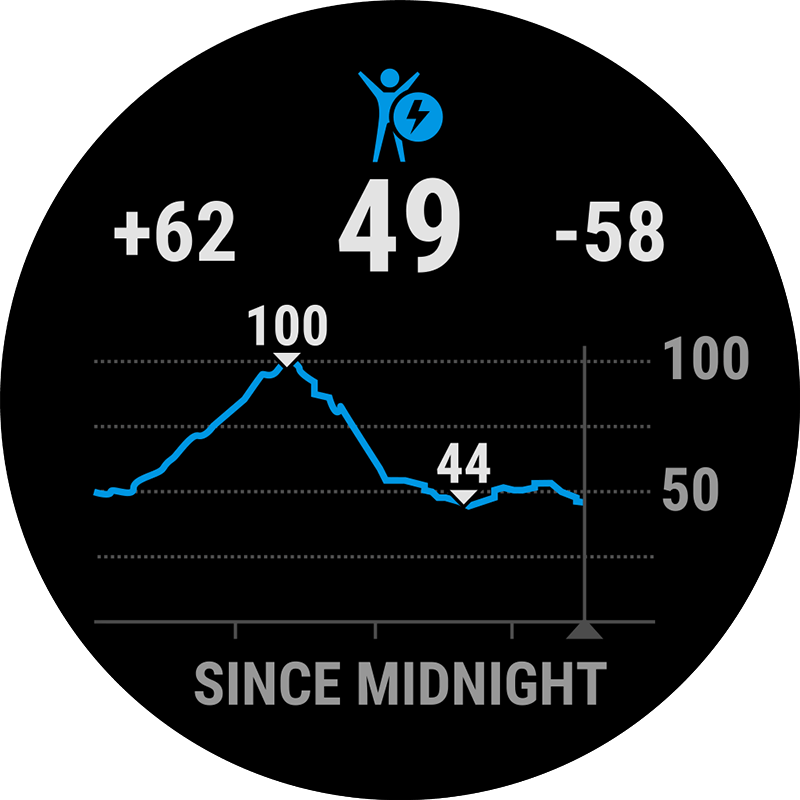 Why Garmin Watches? | Garmin Philippines