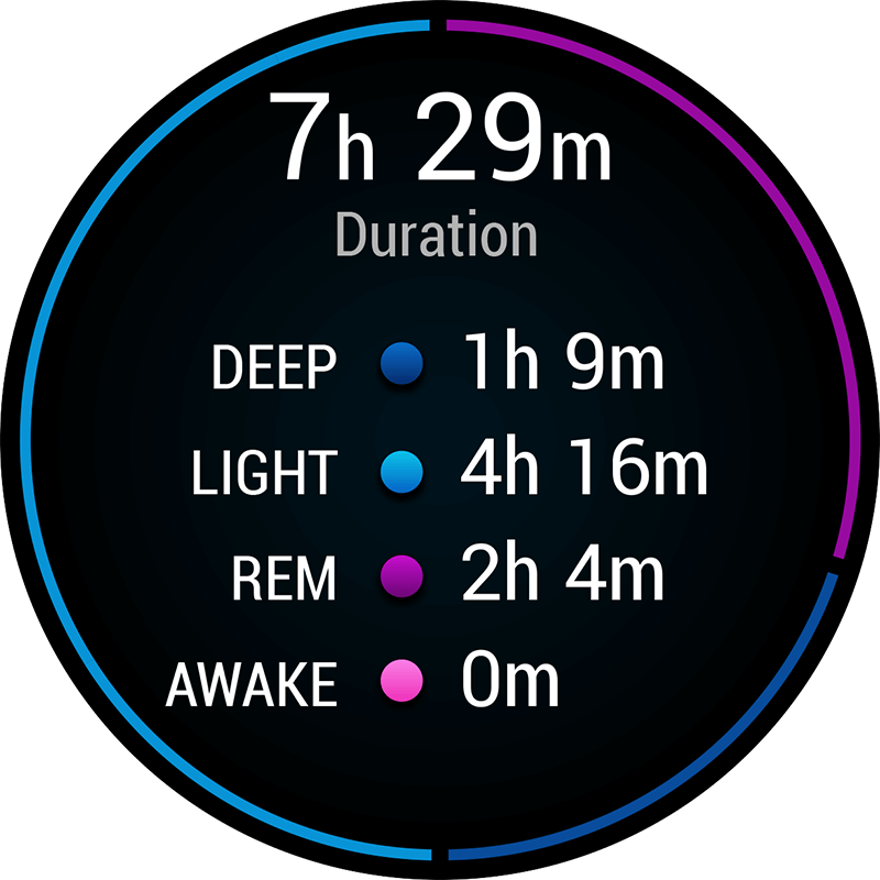 Why Garmin Watches? | Garmin Philippines
